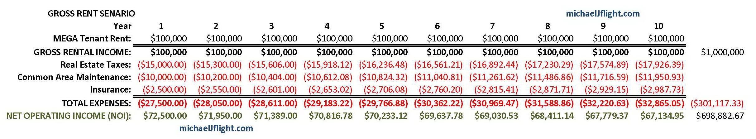 Concordia Realty Financial Freedom Through Real Estate